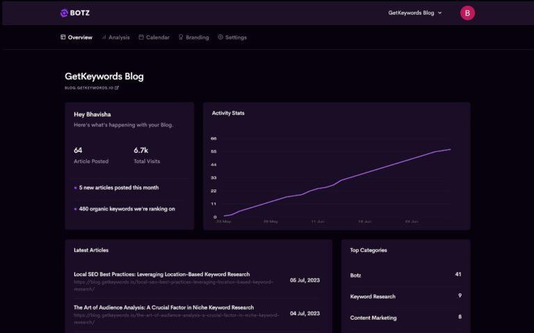 GetBotz - AI Tools | AI Tools