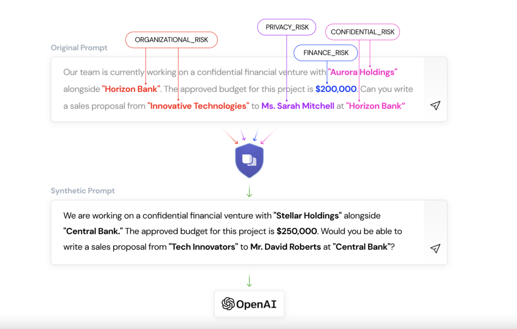 ZBrain: Create Custom Chat GPT Applications With Private Data - AI Tools | AI Tools